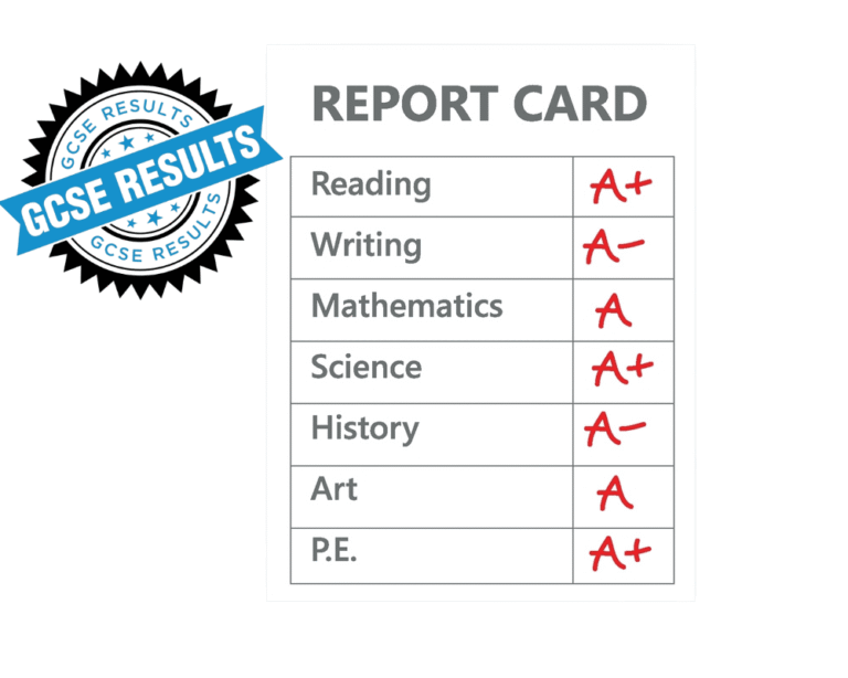 How Do GCSE Grades Work? | GCSE Grading System & Boundaries 2025 - GW ...